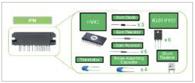 Intelligent power modules: the latest product developments, and how ...