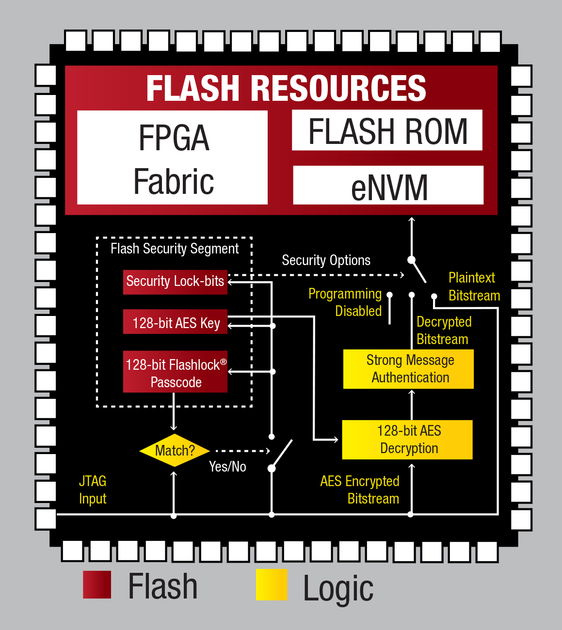 Protection measures for FPGA designs | New-TechEurope