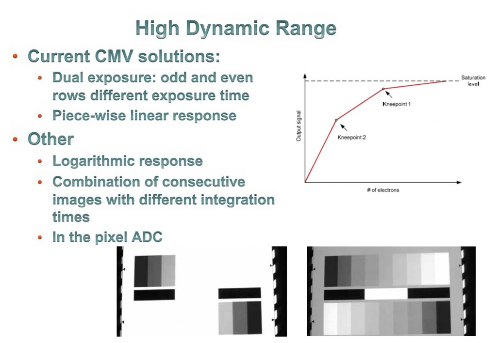 CMOS Sensors Boost High-End Medical, Industrial and Consumer Imaging ...