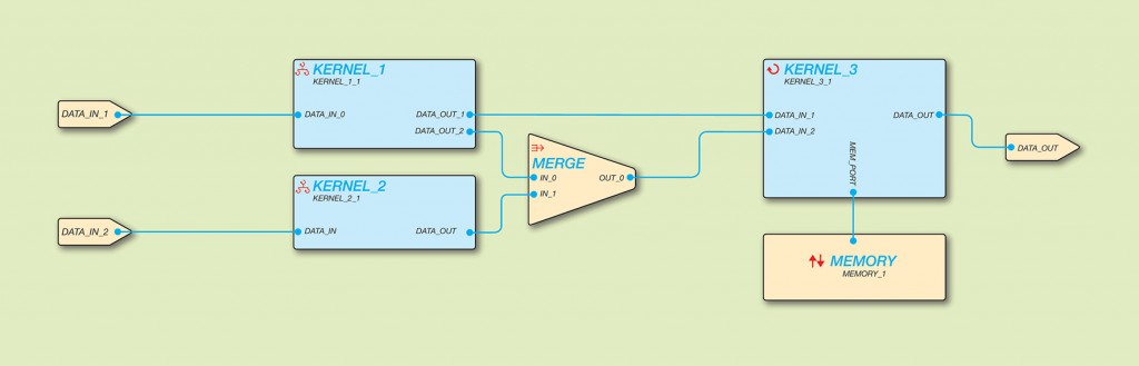 A Novel Approach to Software-Defined FPGA Computing | New-TechEurope