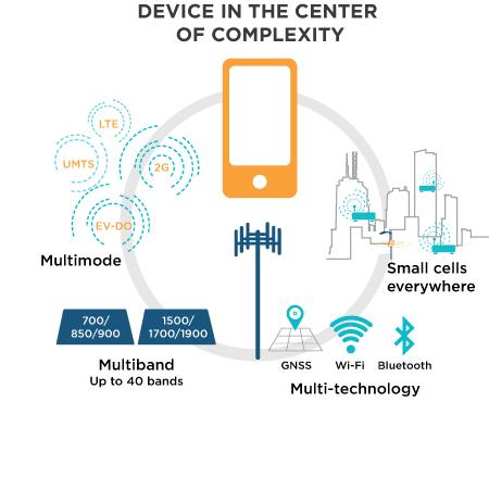 Qualcomm and SpiderCloud Wireless Announce Development of Small Cells ...