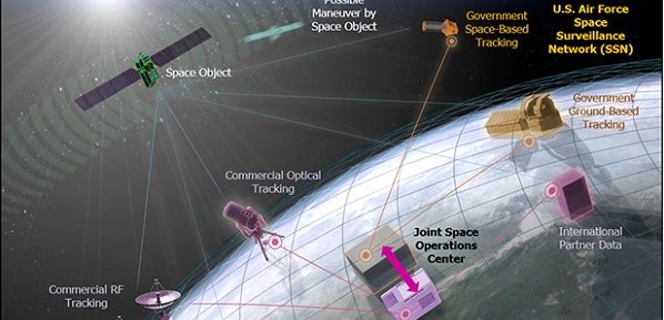 OrbitOutlook Integrates Largest and Most Diverse Network of Space ...