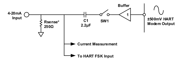 Design an optimized circuit for HART-enabled 4- to 20-mA inputs | New-TechEurope