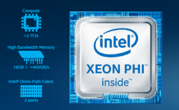 Intel Accelerates the Path to Deeper Insight with the Latest Intel ...