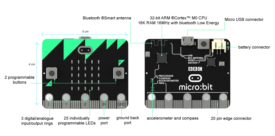 element14 announces public availability of the BBC micro:bit | New ...