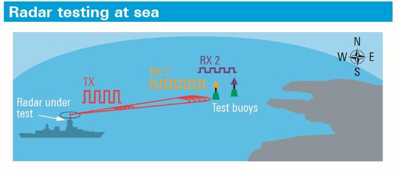 Radar echoes from a generator – innovative testing solution for the lab ...
