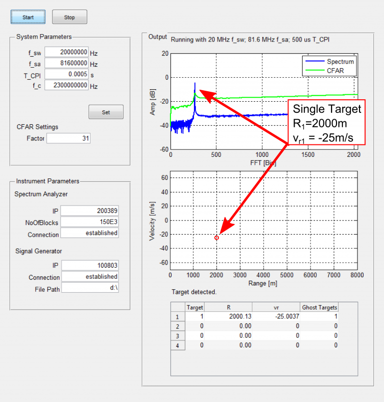 Real-time radar target generation | New-TechEurope