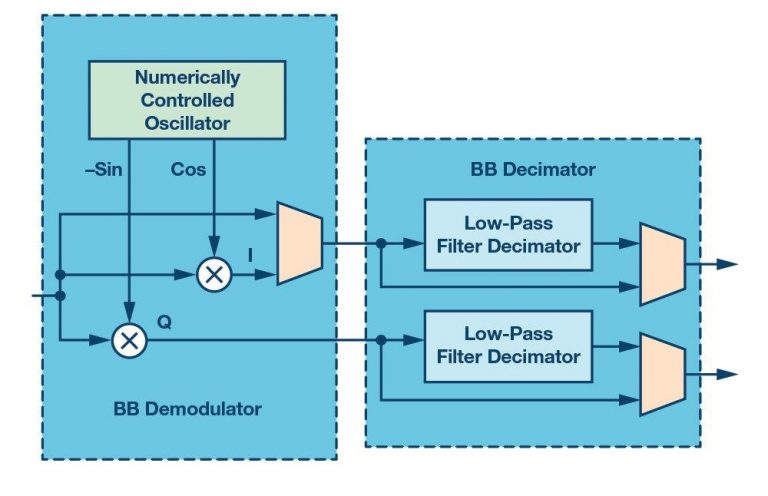 Simplify and Improve The Performance of Ultrasonic Medical Imaging ...