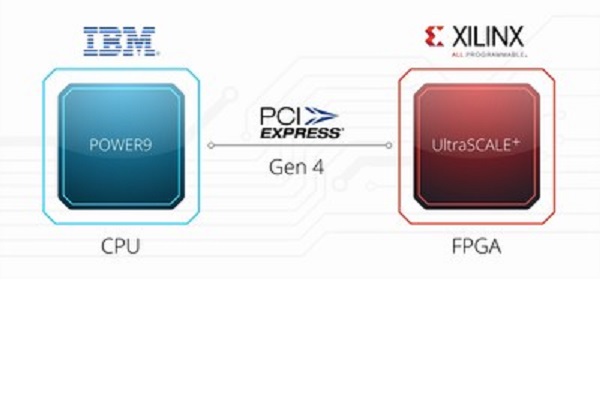Xilinx and IBM First to Double Interconnect Performance for Accelerated ...