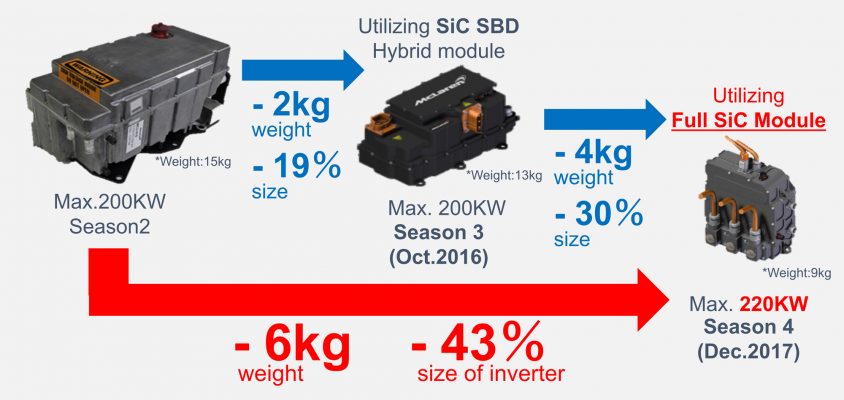 ROHM supplies Full SiC Power Modules to Formula E racing team Venturi ...