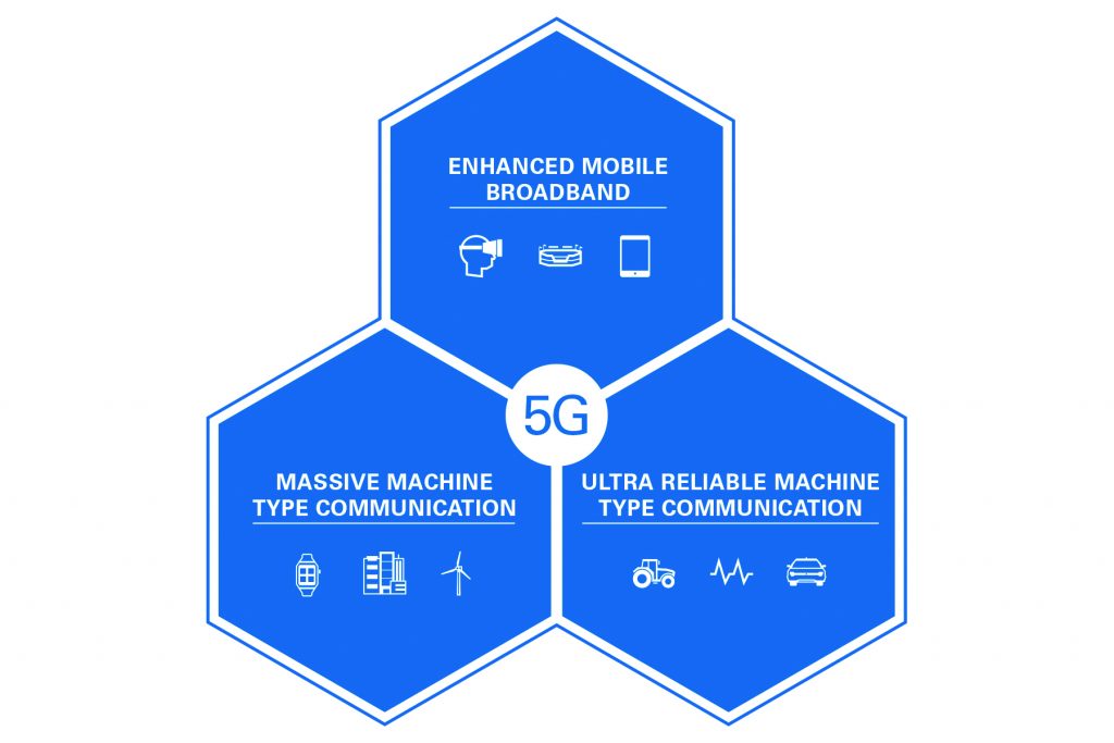 5G - It’s Not Here Yet, but Closer Than You Think The race to define 5G ...