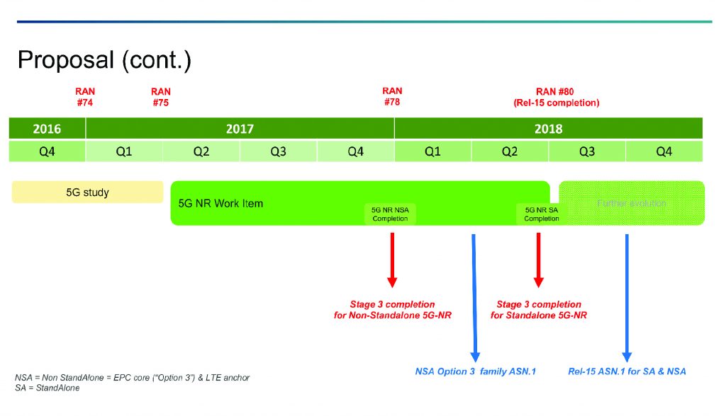 5G - It’s Not Here Yet, but Closer Than You Think The race to define 5G ...