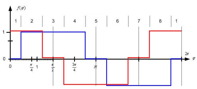 Enabling Ultimate Fidelity with Advanced Motion Control: An Engineer’s ...