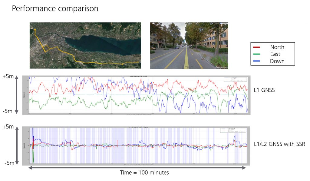 The path to high GNSS accuracy | New-TechEurope