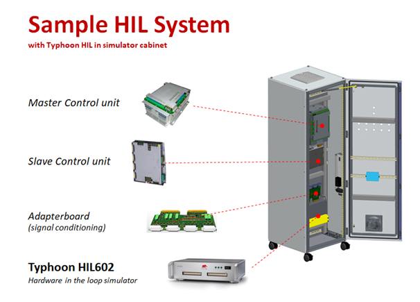 HIL improves test coverage, lowers R&D costs and streamlines ...