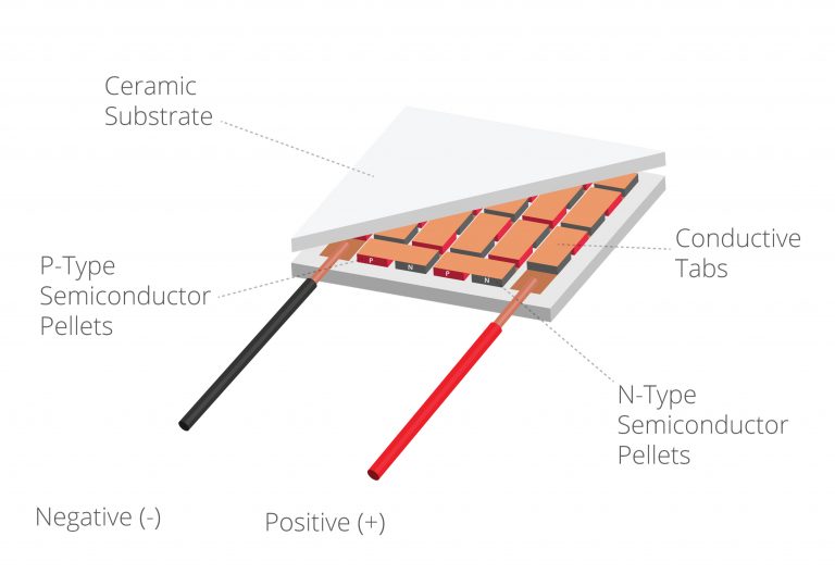 Choosing and Using Advanced Peltier Modules for Thermoelectric Cooling ...