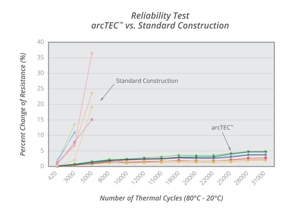 Choosing and Using Advanced Peltier Modules for Thermoelectric Cooling ...