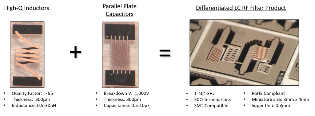 3D Glass Solutions Releases Industry’s First Integrated Passive Devices ...