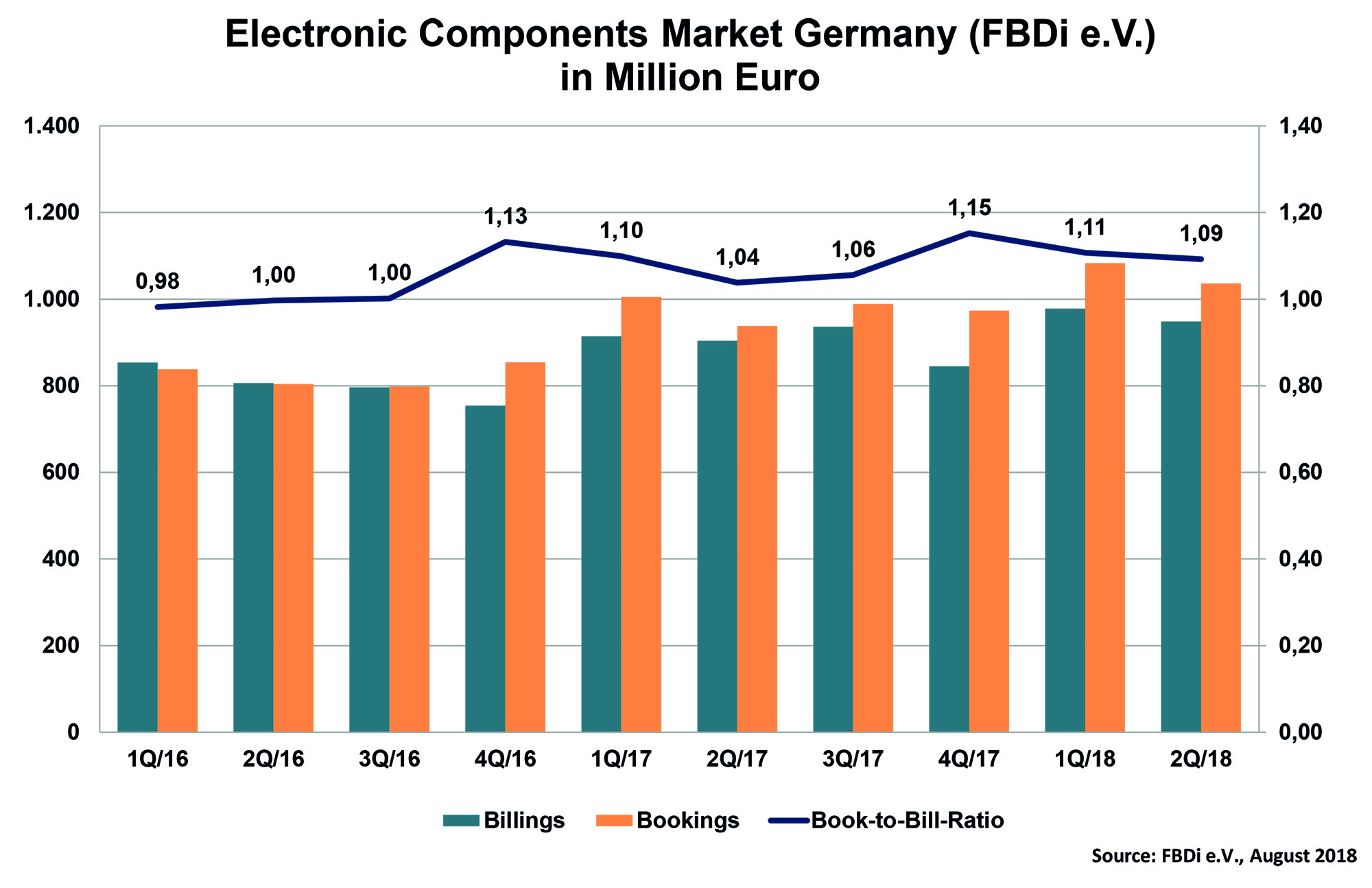 German distribution stable but uninspired | New-TechEurope