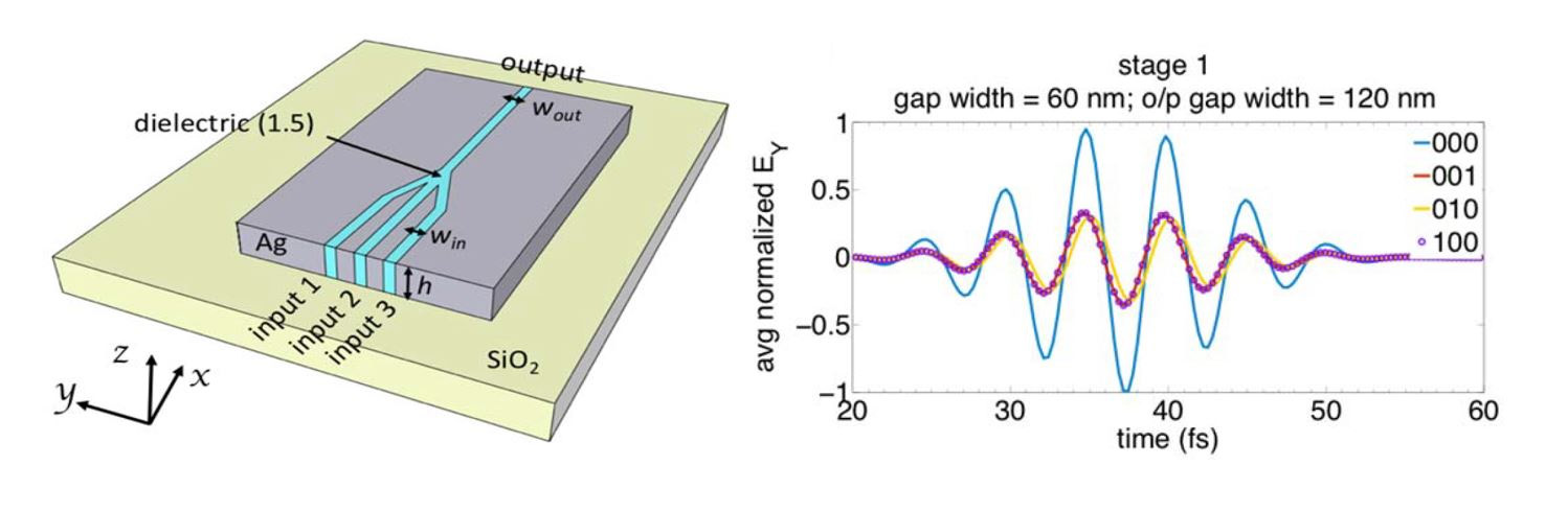 When logic goes democratic: The potential of spintronic and plasmonic ...