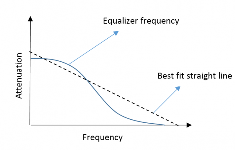 Flattening Negative Gain Slope with MMIC Fixed Equalizers | New-TechEurope