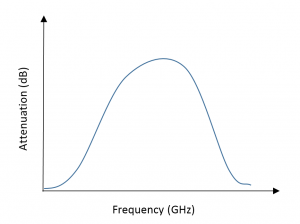 Flattening Negative Gain Slope with MMIC Fixed Equalizers | New-TechEurope