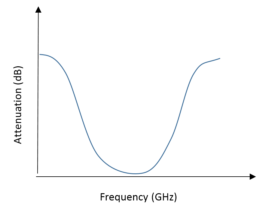 Flattening Negative Gain Slope with MMIC Fixed Equalizers | New-TechEurope