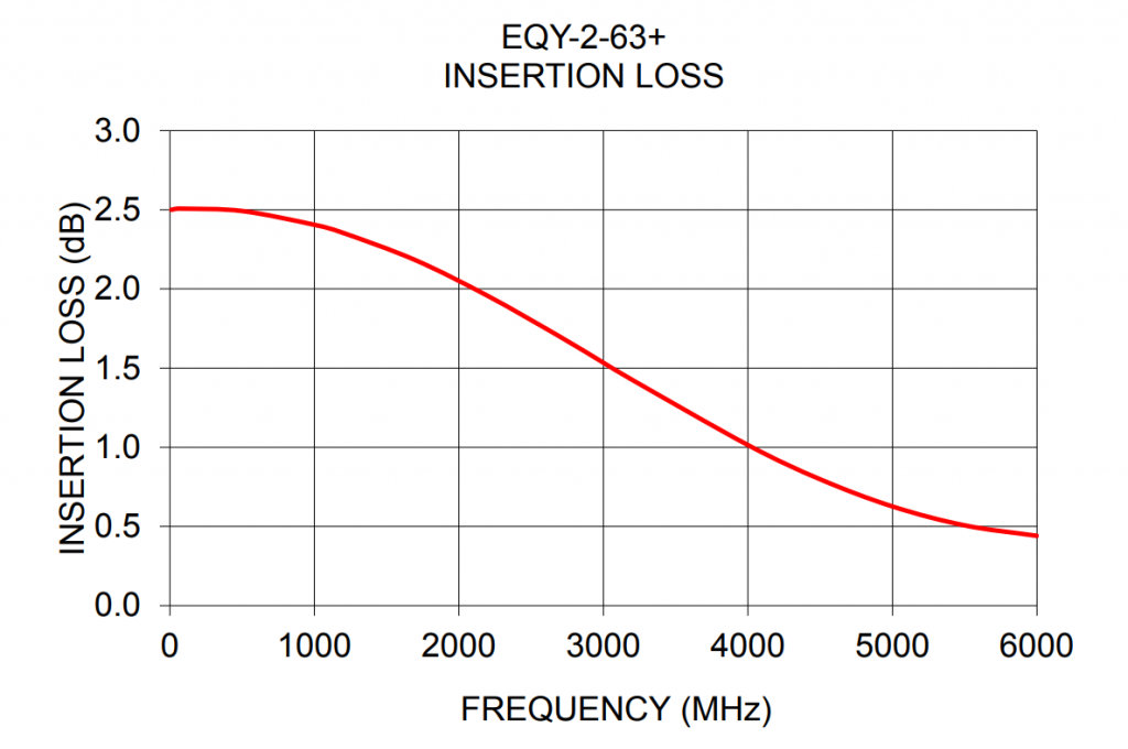 Flattening Negative Gain Slope with MMIC Fixed Equalizers | New-TechEurope
