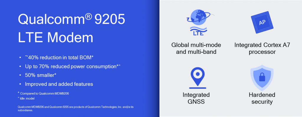 Qualcomm Introduces Next-Gen Cellular Chipset Purpose-Built for IoT ...