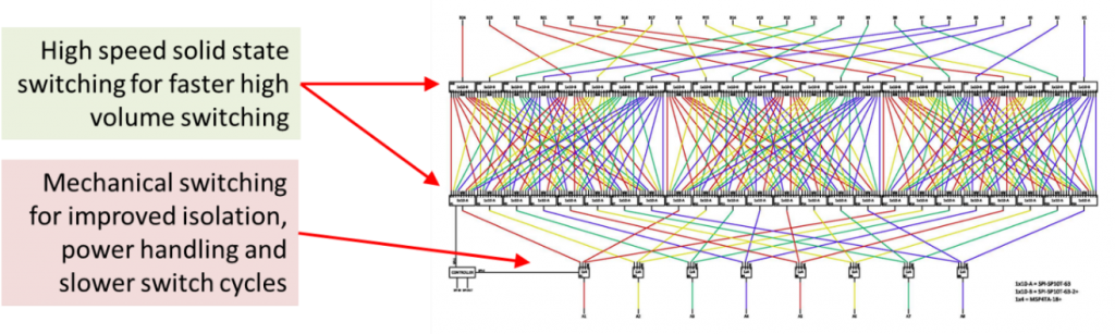 Solid State Switching for Next Generation Wireless Test Applications ...