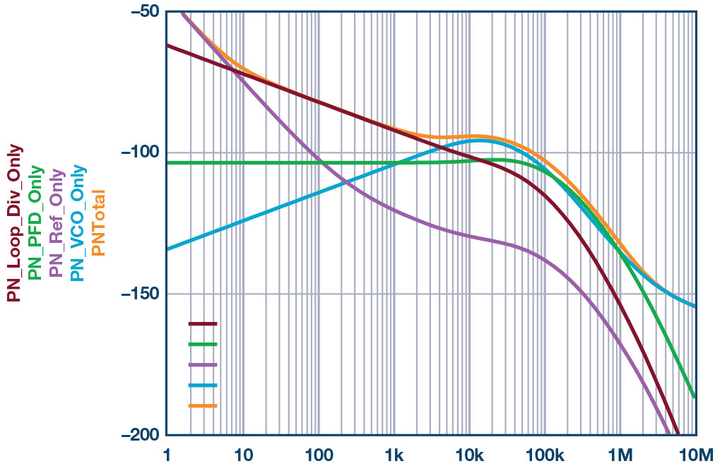 System-Level LO Phase Noise Model for Phased Arrays with Distributed Phase-Locked Loops | New ...