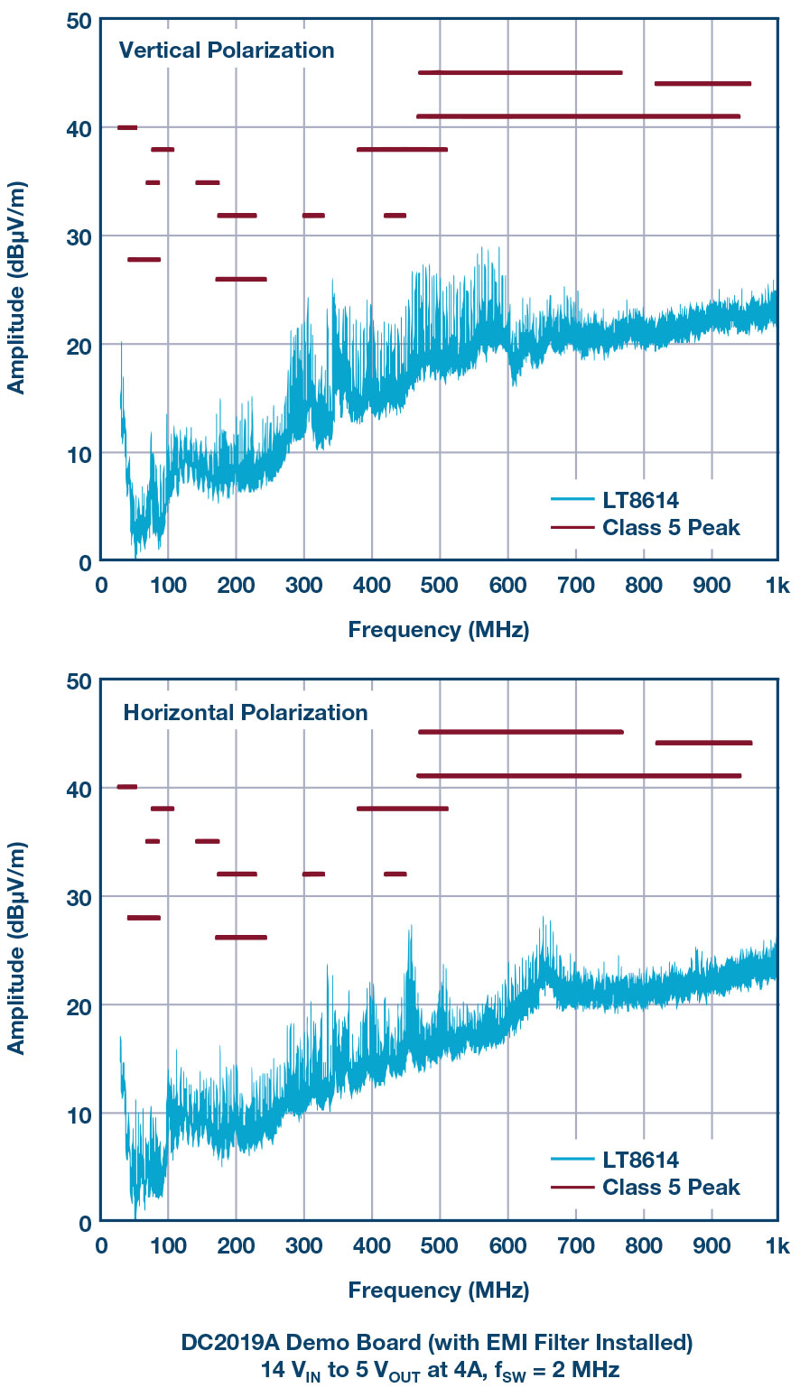 Silent Switcher Devices Are Quiet and Simple | New-TechEurope