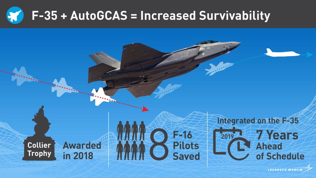 Life Saving Anti-Collision Software Integrated into First F-35s Seven ...
