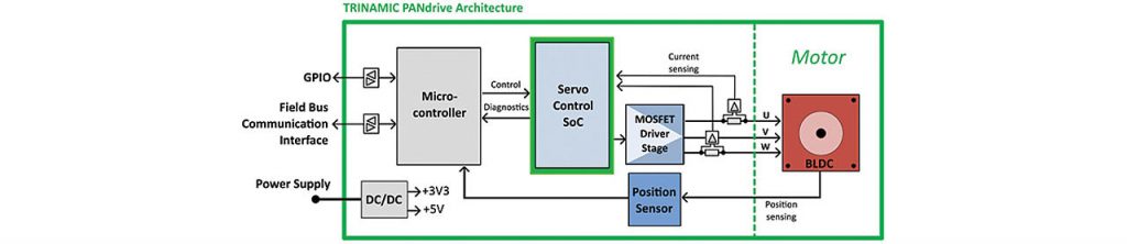 An Introduction to Embedded Motion Control | New-TechEurope