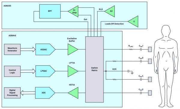 Vital Sign Technologies: Condition-Based Monitoring of the Human Body ...