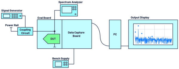 Optimizing Power Systems for the Signal Chain—Part 1: How Much Power ...