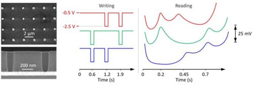 Exploring liquid-based memories for ultrahigh-density storage ...