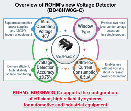 ROHM’s 40V Window-Type Voltage Detector: Providing High Accuracy and ...
