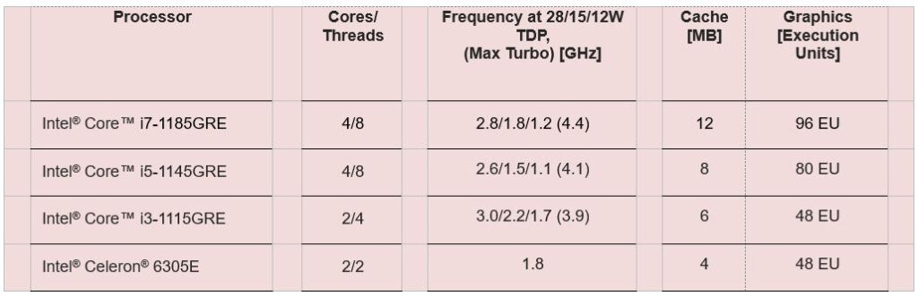 congatec COM Express modules receive IEC-60068 railway certification | New-TechEurope