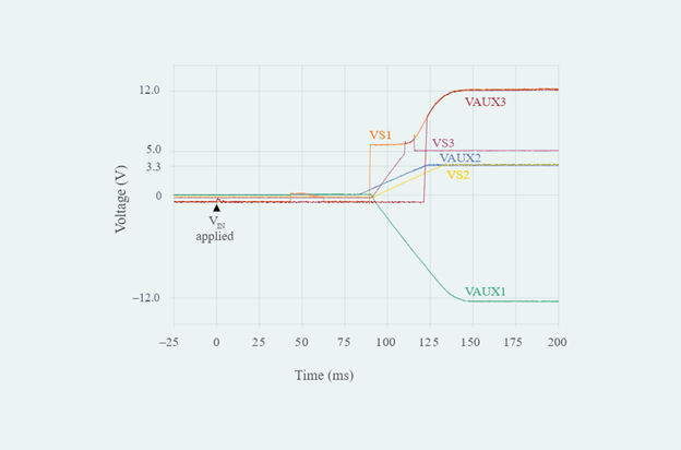 The future of standardized defense platforms using MOSA, SOSA and VPX ...