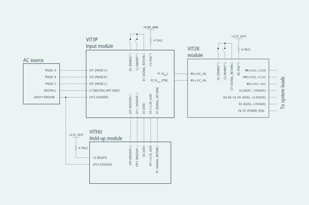 The future of standardized defense platforms using MOSA, SOSA and VPX open architectures | New ...