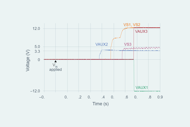 The future of standardized defense platforms using MOSA, SOSA and VPX ...