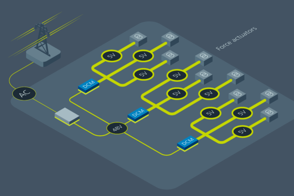Vicor enables Microgate’s adaptive optics which are pivotal to deep ...
